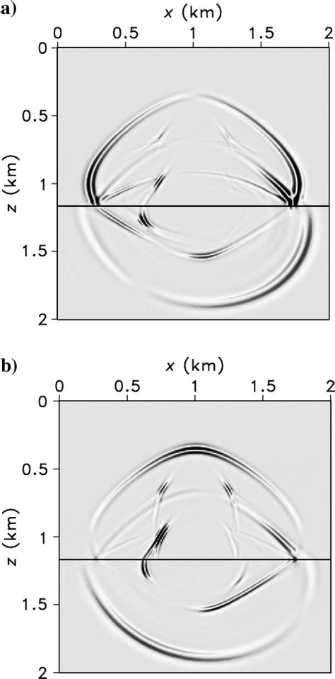 Figure 1 From Simulating Propagation Of Decoupled Elastic Waves Using Low Rank Approximate Mixed