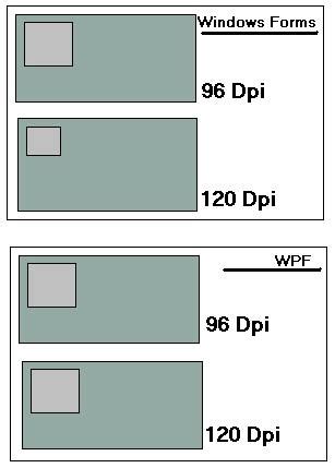 WPF Tutorial Beginning CodeProject
