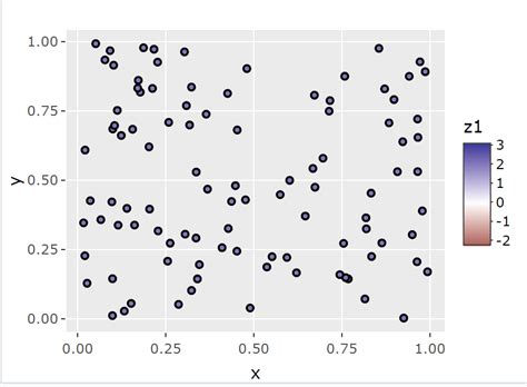 plotly ignores scale fill gradient2 · issue 2073 · plotly plotly r · github