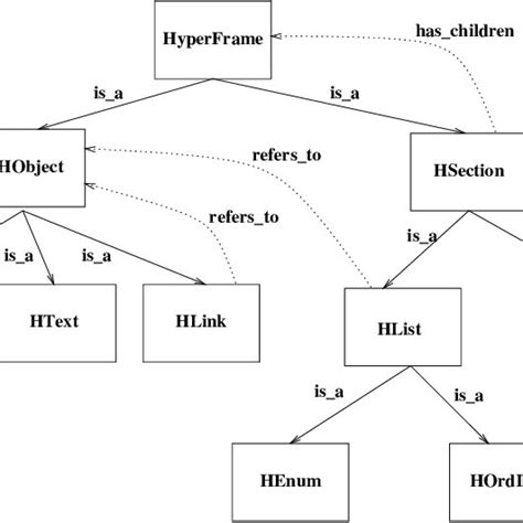 The System Prototype Download Scientific Diagram