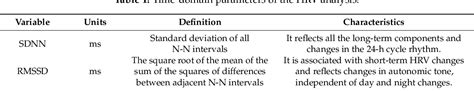 Table 1 From Peak Detection Algorithm For Vital Sign Detection Using Doppler Radar Sensors