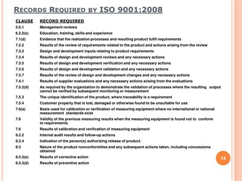 Ppt Documentation Requirements Based On Iso 9001 2008 Powerpoint