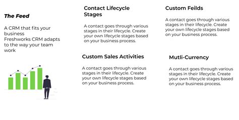 Javascript How Do I Layout This Css Grids Template Stack Overflow