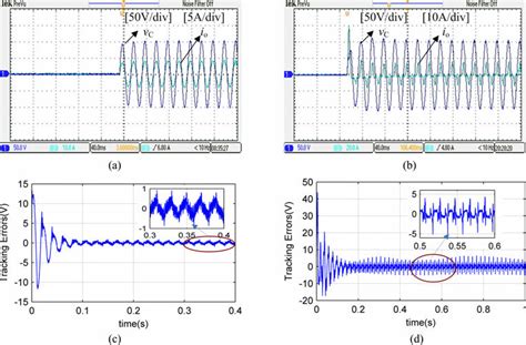 Startup Transient Responses With Sfc Plus Plug In Rc Control A V C