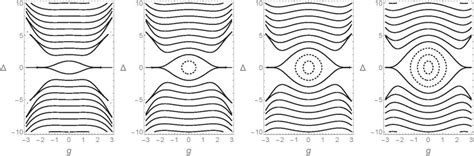 Constraint Curves For The Exceptional Points Of The Quantum Rabi Model