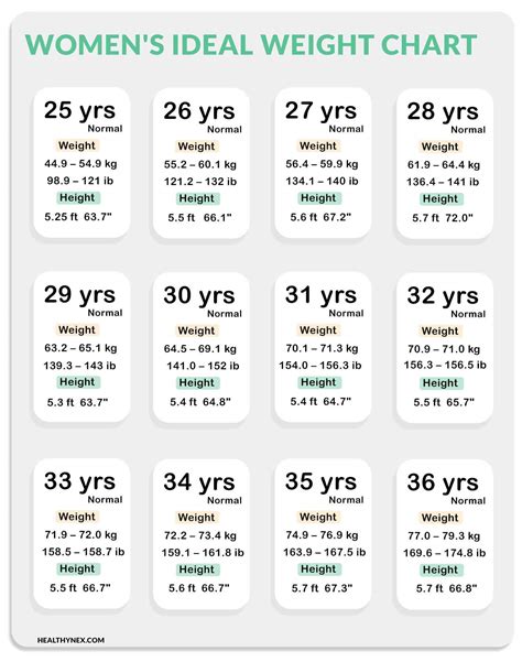 Female Weight Chart By Age And Height