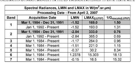 Table Iii From Revised Landsat 5 Thematic Mapper Radiometric Calibration Semantic Scholar