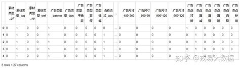 python数分实战使用K Means聚类分析广告效果含数据源 知乎
