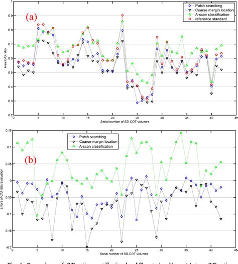 Figure 6 From Automated Segmentation Of Optic Disc In Sd Oct Images And Cup To Disc Ratios