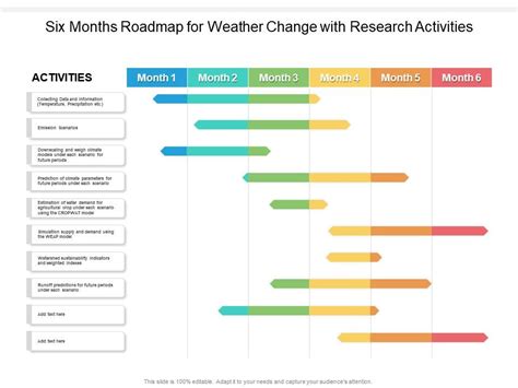 Six Months Roadmap For Weather Change With Research Activities Download