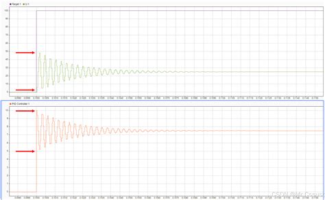 【研发日记】matlabsimulink技能解锁十——pid调参技巧matlab Pid调参 Csdn博客