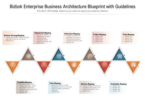 Bizbok Enterprise Business Architecture Blueprint With Guidelines
