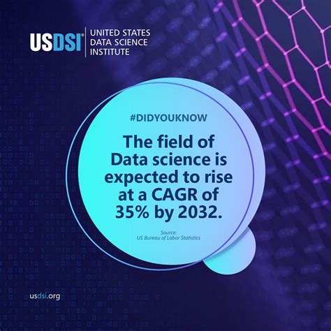datascientists datascience professionalgrowth usdsi datavaccuracy dataefficiency powerbi