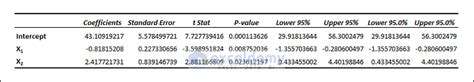How To Perform Multiple Linear Regression In Excel 2 Methods Exceldemy