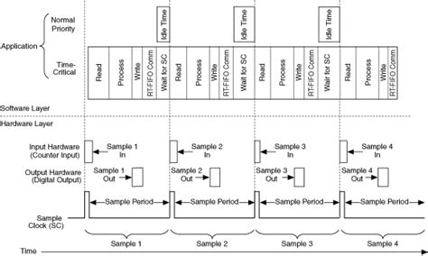 Application Case 4 Hardware Timed Counter Tasks