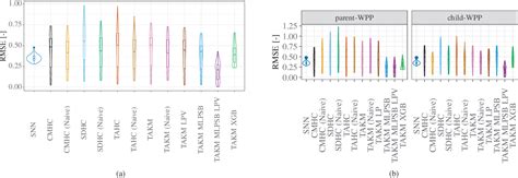 Figure 2 From Generating Wind Power Pseudo Measurements By Machine Learning Based Methods