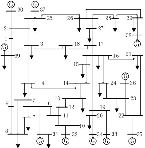 Diagram Of The IEEE 39 Bus System Download Scientific Diagram