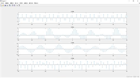 Matlab 进行离散时间信号序列的生成matlab缺少mathtoolbox怎么离散时间信号函数 Csdn博客