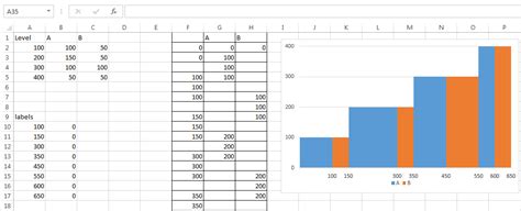 Excel Bar Chart Width Based On Data Combo Chart Column Chart With
