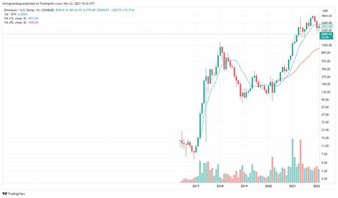 Solana Looks Like Ether In 2020