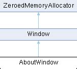 OpenTTD Source AboutWindow Struct Reference