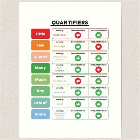 QUANTIFIERS POSTER English Language Grammar Grammar Chart For Homeschool Educational Poster
