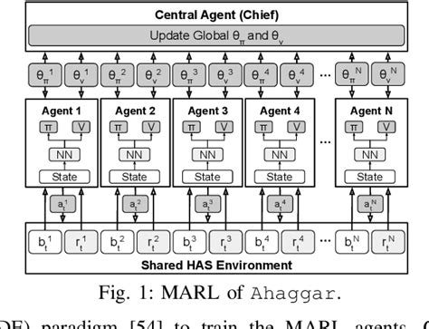 Figure 1 From Meta Reinforcement Learning For Rate Adaptation