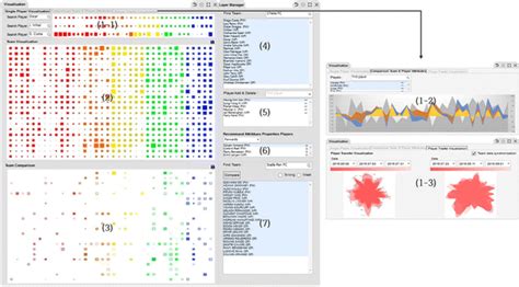 Overview Of The Player Attributes Data Visualization User Interface