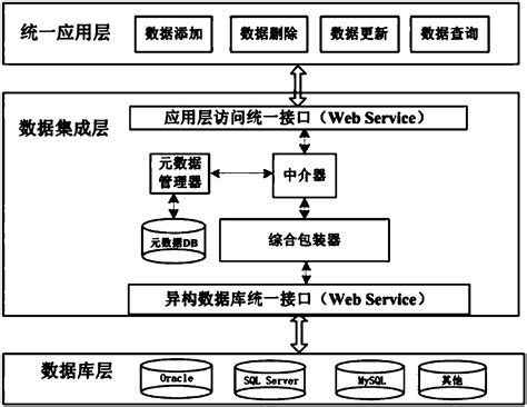 method for synchronizing real time data in heterogeneous database