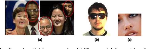 figure 1 from robust point set matching for partial face recognition