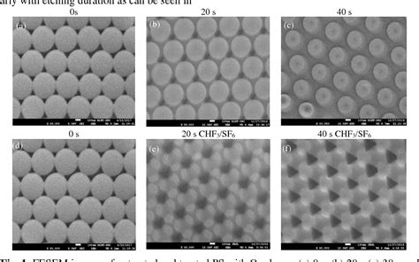 Figure 1 From Nanofabrication Process By Reactive Ion Etching Of Polystyrene Nanosphere On