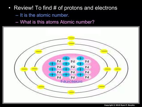 Atomic Theory Physical Science Lesson Powerpoint Pptx