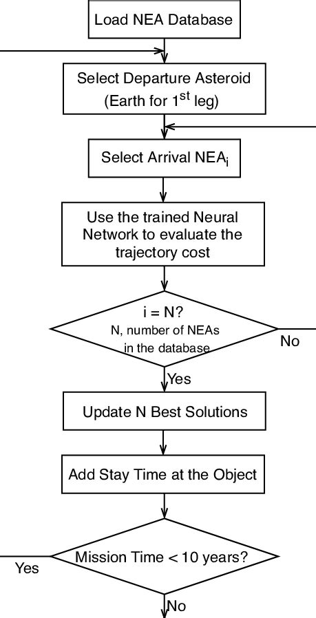 Flowchart Of The Sequence Search Algorithm Download Scientific Diagram