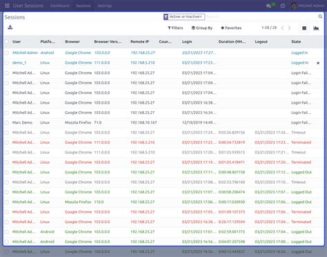 Odoo User Login Security Webkul
