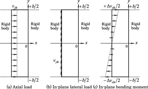 Boundary Condition On Velocity At Entrance Cross Section Of Simulation