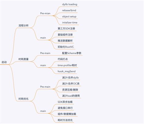 ios性能优化 分析and应用 ios 性能优化 csdn博客