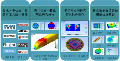 产品中心 英特工程仿真技术（大连）有限公司