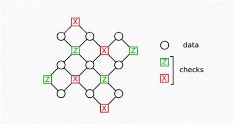 IBM Makes Major Leap In Quantum Computing Error Detection Shunlongwei Co Ltd