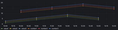 Time Series Grafana Cloud Documentation