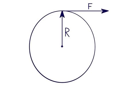 Engine Torque Units Science