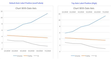 Axes JavaScript Spreadsheet SpreadJS