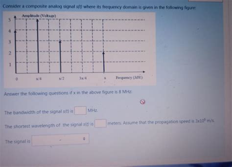 solved consider a composite analog signal s t where its