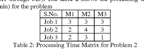 Table 2 From Simulation And Optimization Of Job Shop Scheduling Problem Using Genetic Algorithm