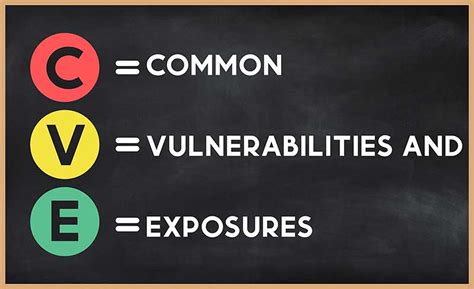 1 In 4 High Risk Cves Are Exploited Within 24 Hours Of Going Public Sc Media