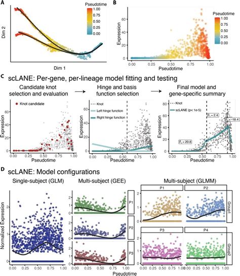 Alfonso Saera Vila On Linkedin Singlecellanalysis Bioinformatics Rnasequencing Sclanetesting…
