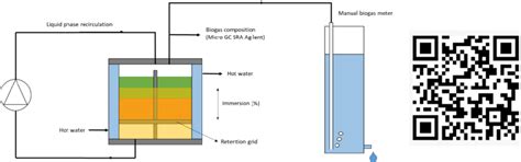 Schematic Representation Of The Lab Scale Experimentation Set Up Download Scientific Diagram