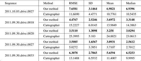 6 Dof Feature Based Lidar Slam Using Orb Features From Rasterized