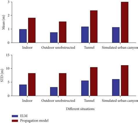 The Statistics Of Estimation Errors Download Scientific Diagram