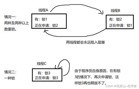 多线程基础入门【linux之旅】——下篇【死锁 条件变量 生产消费者模型 信号量】 线程join的竞态条件 csdn博客