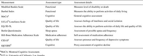 Table 1 From A Neuro Informatics Pipeline For Cerebrovascular Disease